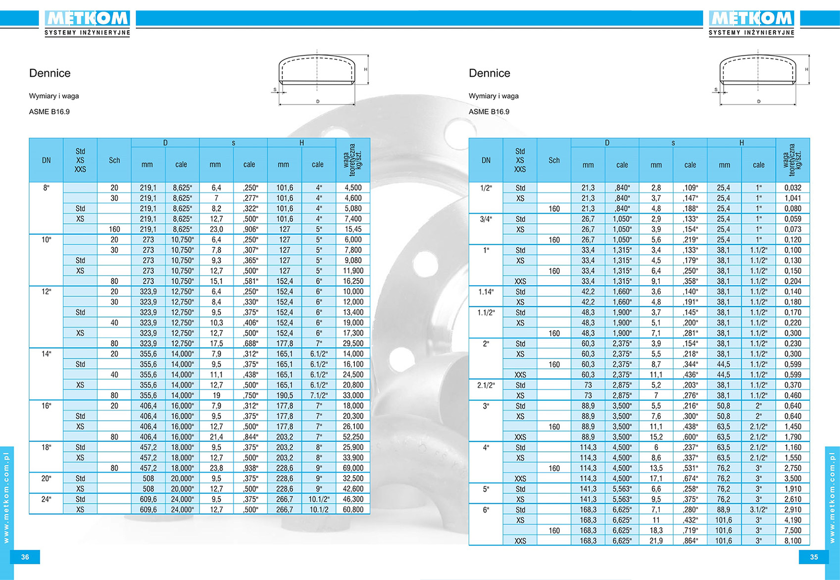 Dennice elipsoidalne – Metkom – Kompleksowe systemy rurociągowe